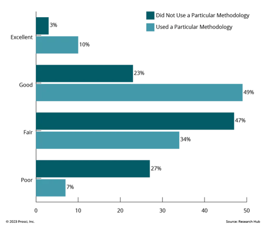 Workforce Transformation: Definition, Types and Challenges